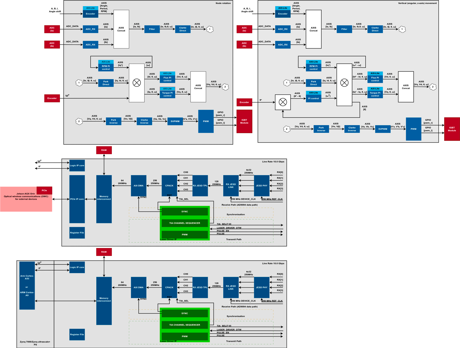 用于机器人和工业自动化的FPGA - beplay体育手机
