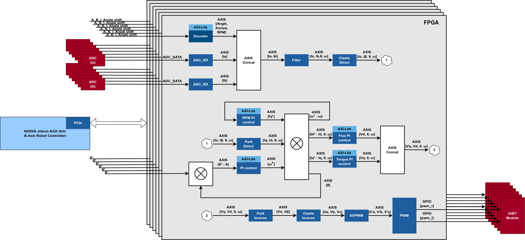 用于机器人和工业自动化的FPGA - beplay体育手机