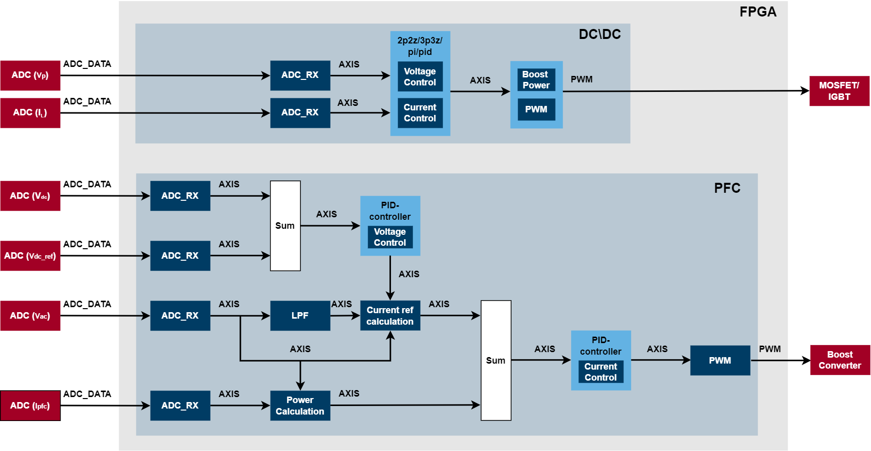 用于机器人和工业自动化的FPGA - beplay体育手机