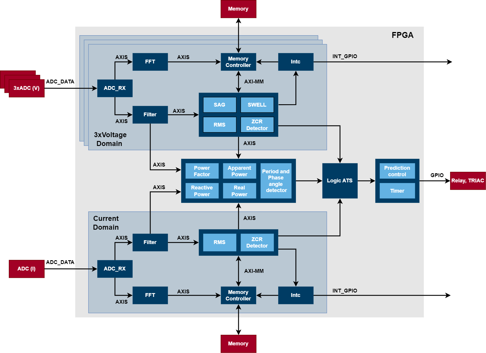 用于机器人和工业自动化的FPGA - beplay体育手机