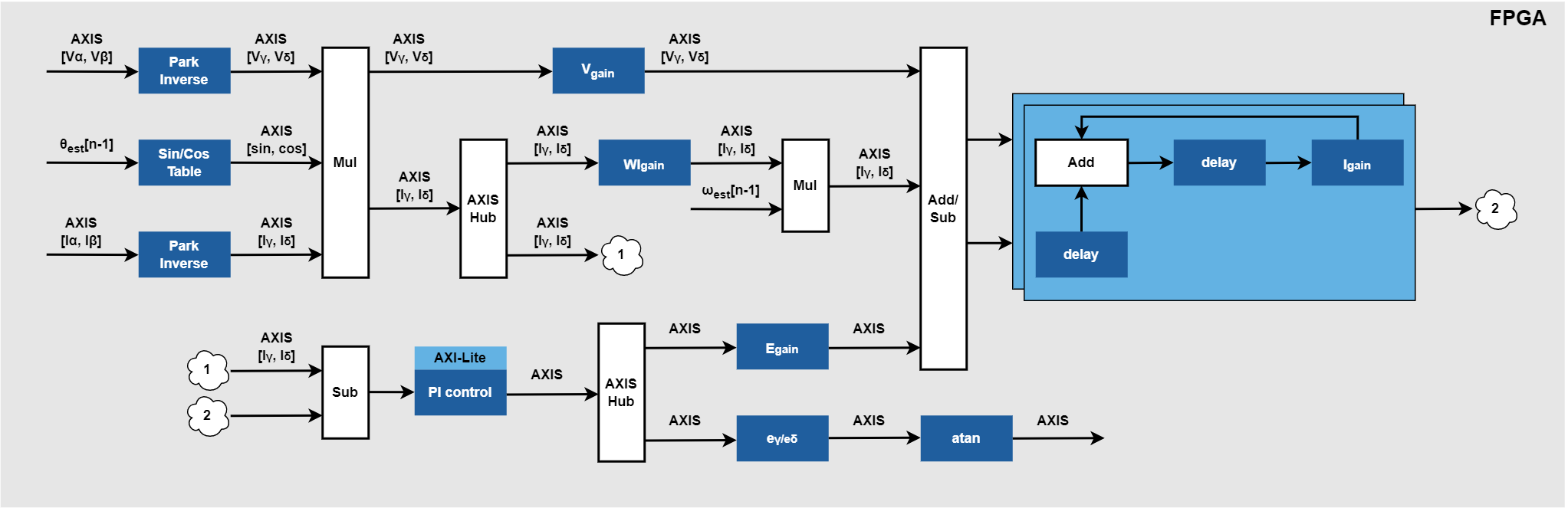 用于机器人和工业自动化的FPGA - beplay体育手机