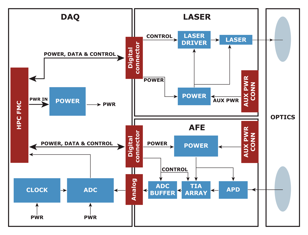 用于机器人和工业自动化的FPGA - beplay体育手机
