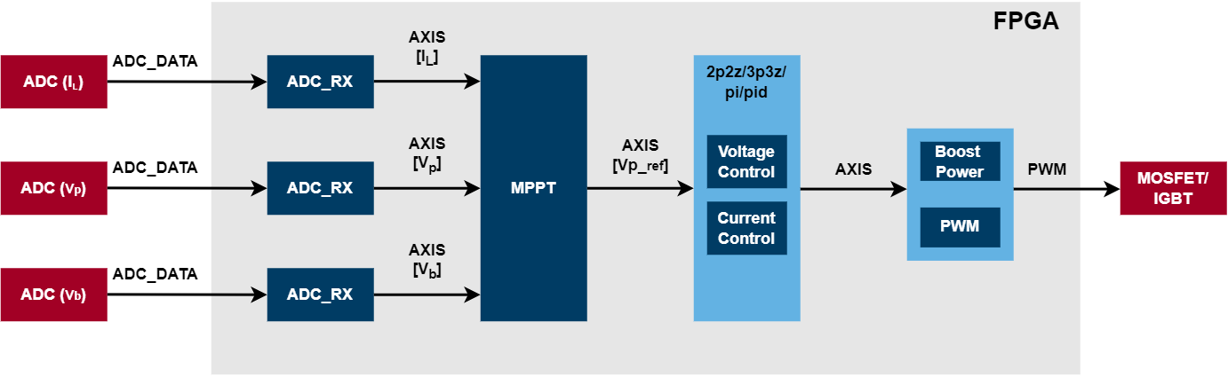 用于机器人和工业自动化的FPGA - beplay体育手机