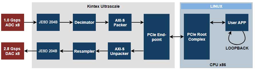 FPGA Xilinx Zynq UltraScale+设计 - beplay体育手机