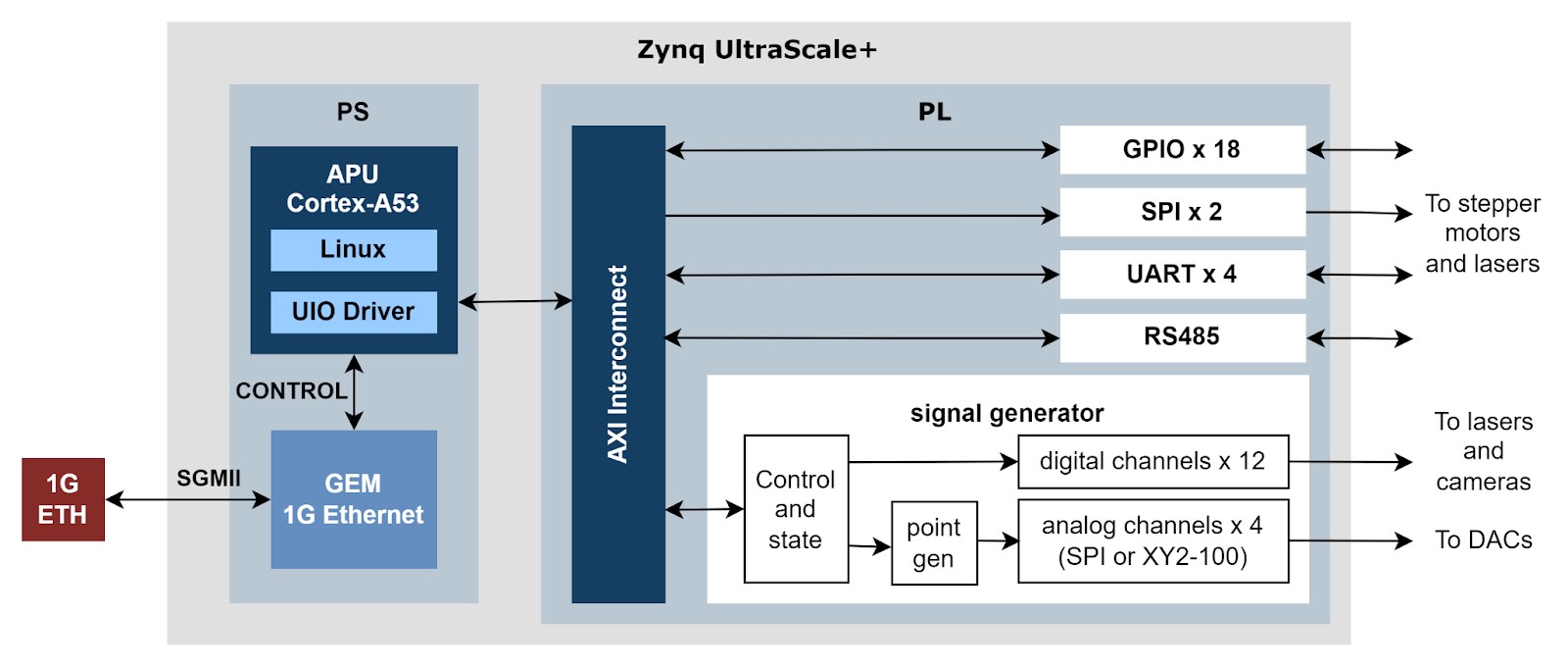 FPGA Xilinx Zynq UltraScale+设计 - beplay体育手机