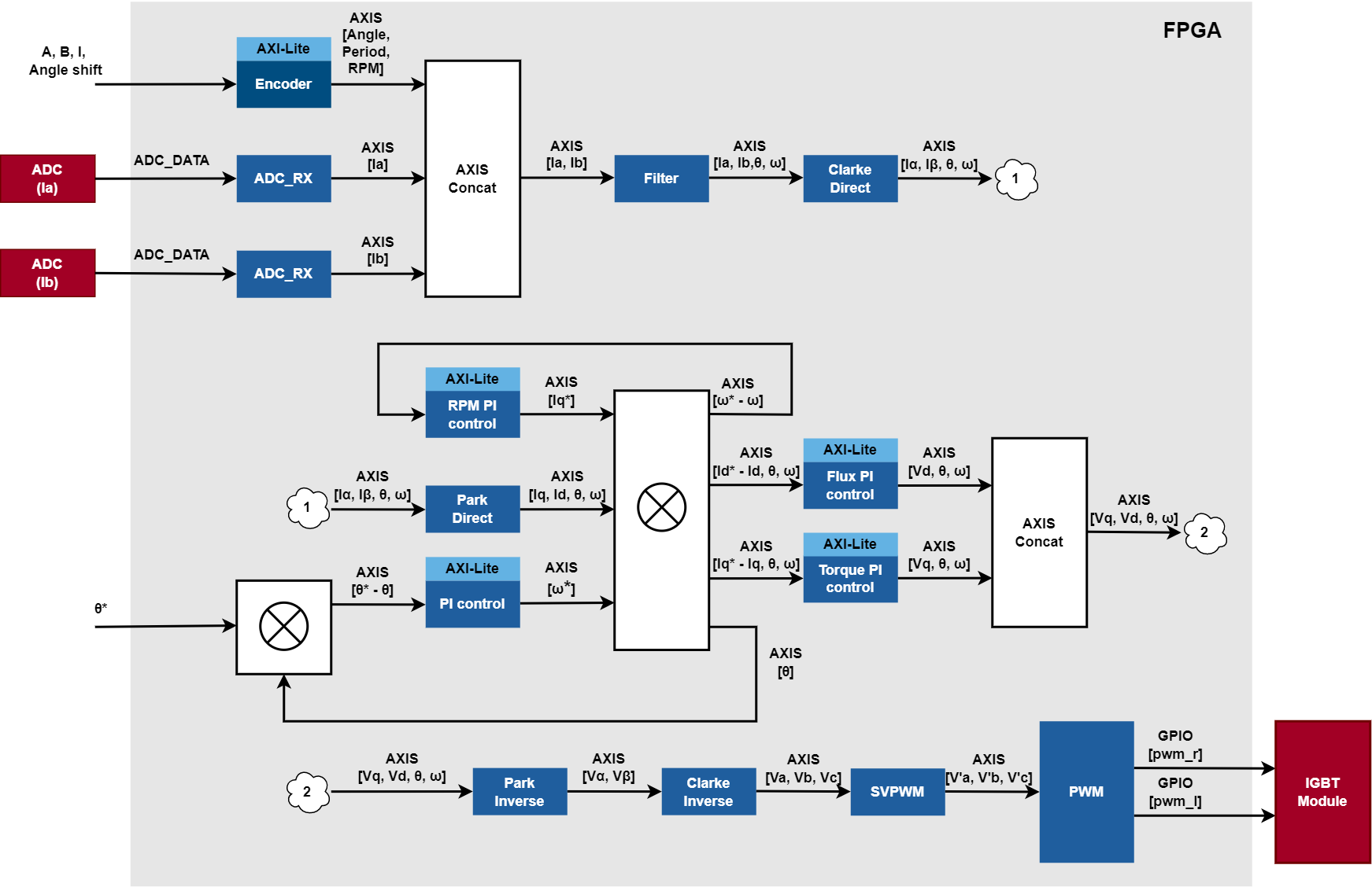 用于机器人和工业自动化的FPGA - beplay体育手机