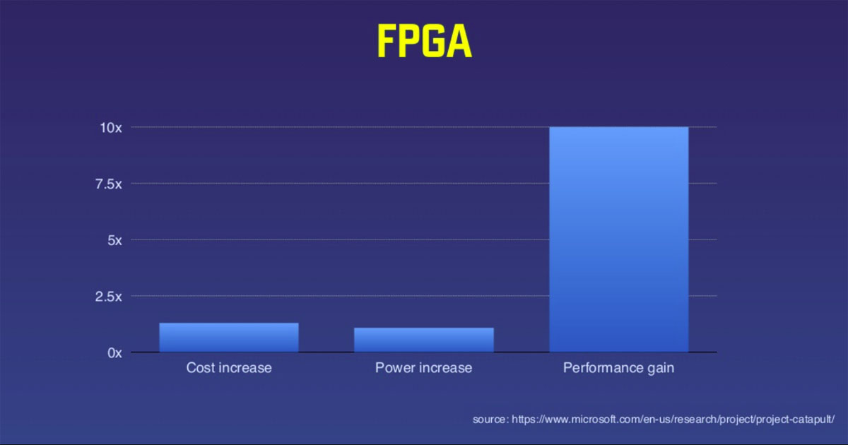 FPGA人工智能:预测、挑战和解决方案 - beplay体育手机