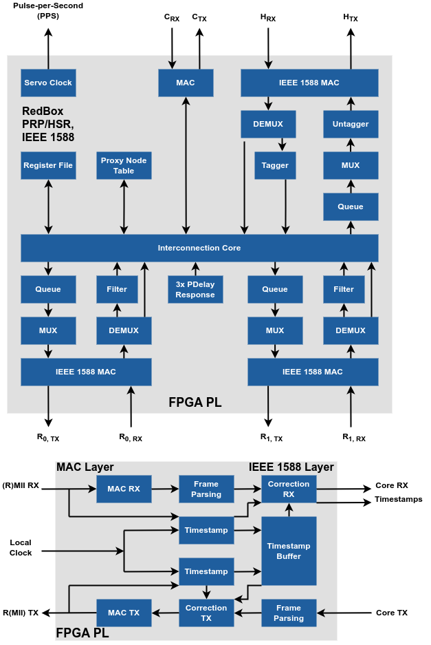 用于机器人和工业自动化的FPGA - beplay体育手机