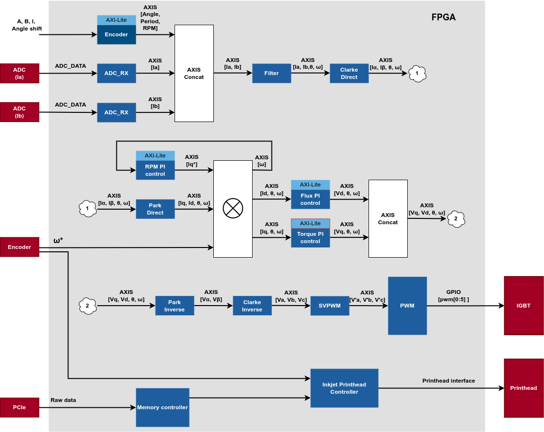 用于机器人和工业自动化的FPGA - beplay体育手机