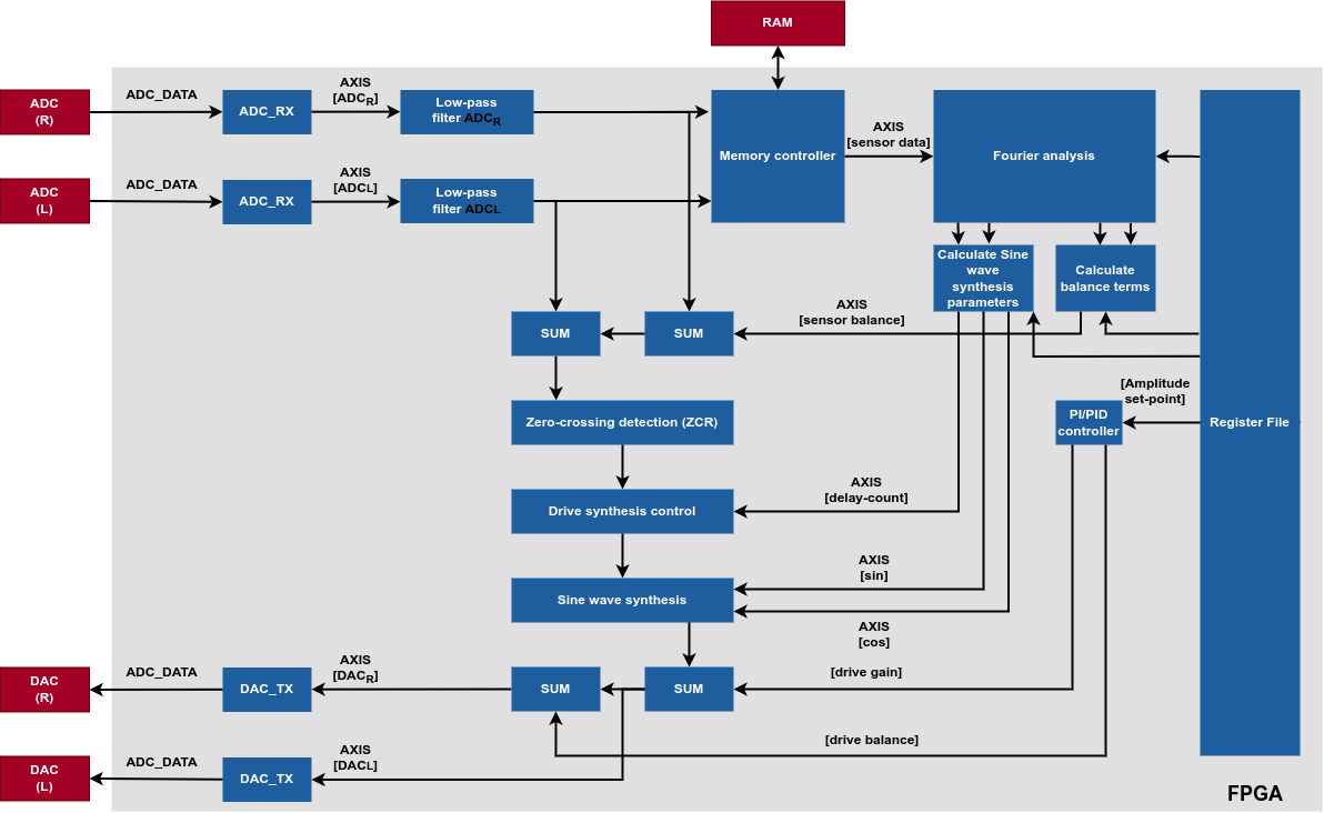 用于机器人和工业自动化的FPGA - beplay体育手机