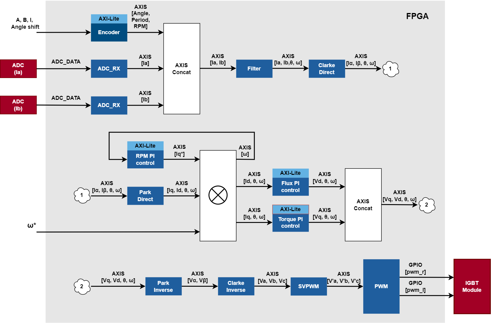 用于机器人和工业自动化的FPGA - beplay体育手机