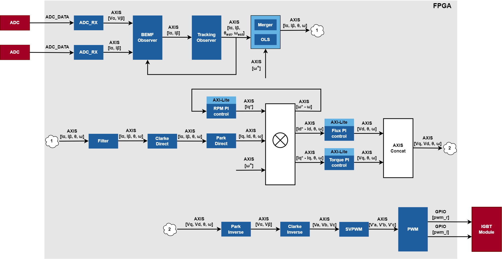 用于机器人和工业自动化的FPGA - beplay体育手机