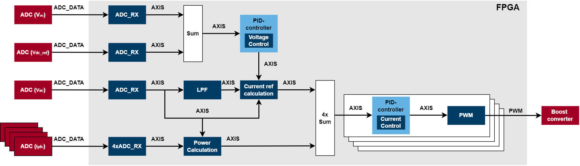 用于机器人和工业自动化的FPGA - beplay体育手机