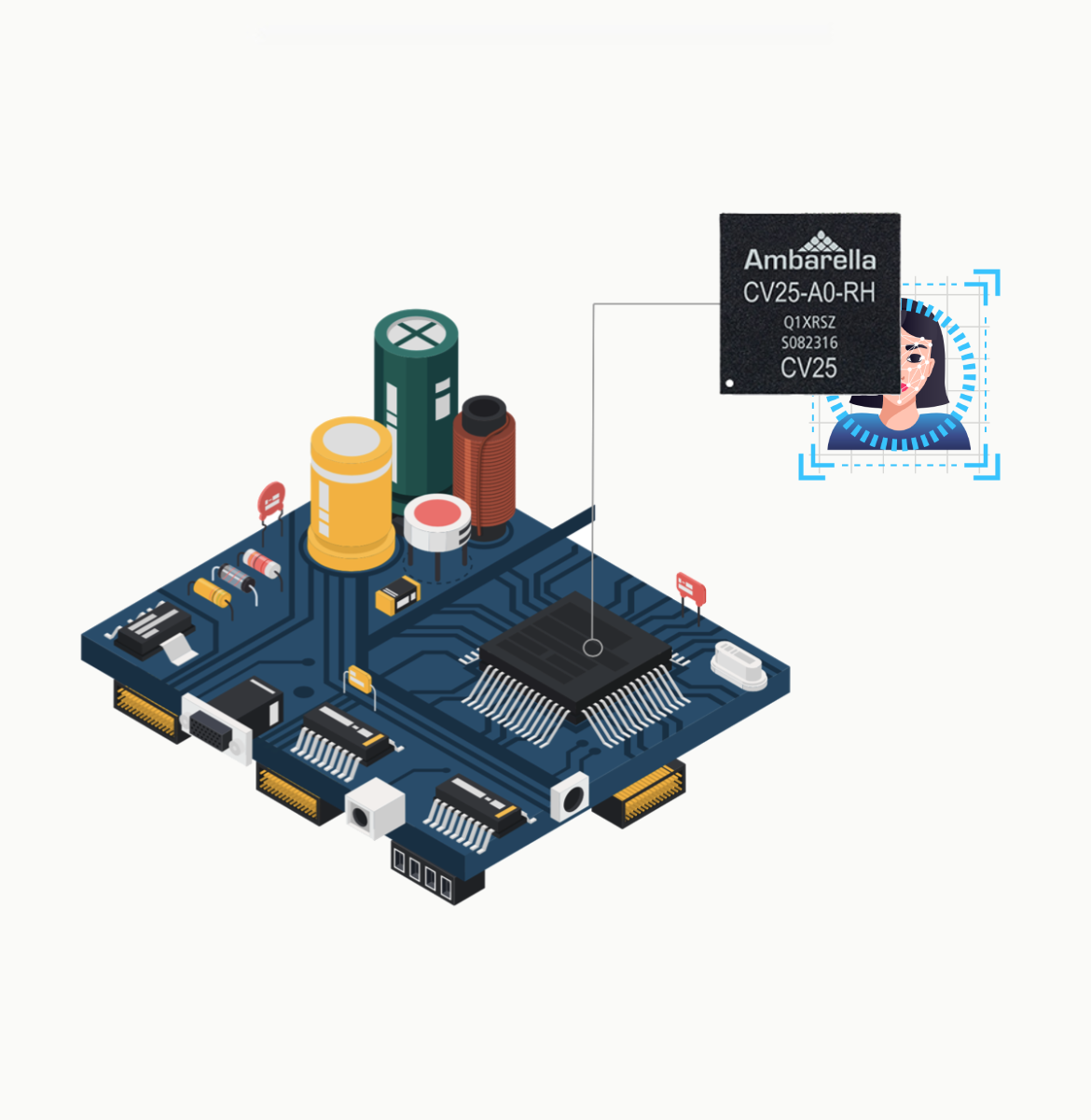 在线测试和编程| Promwad - beplay体育手机