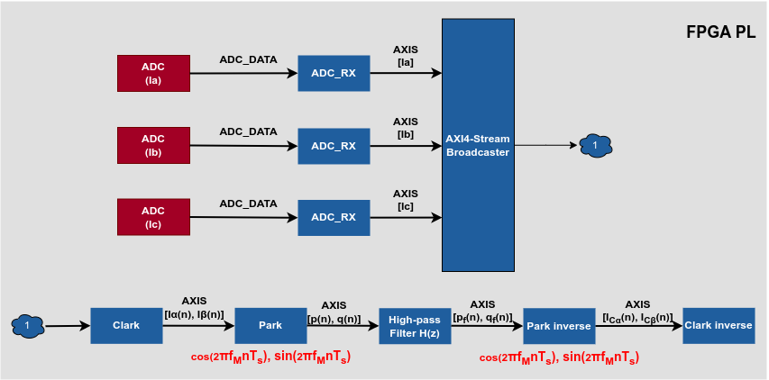 用于机器人和工业自动化的FPGA - beplay体育手机