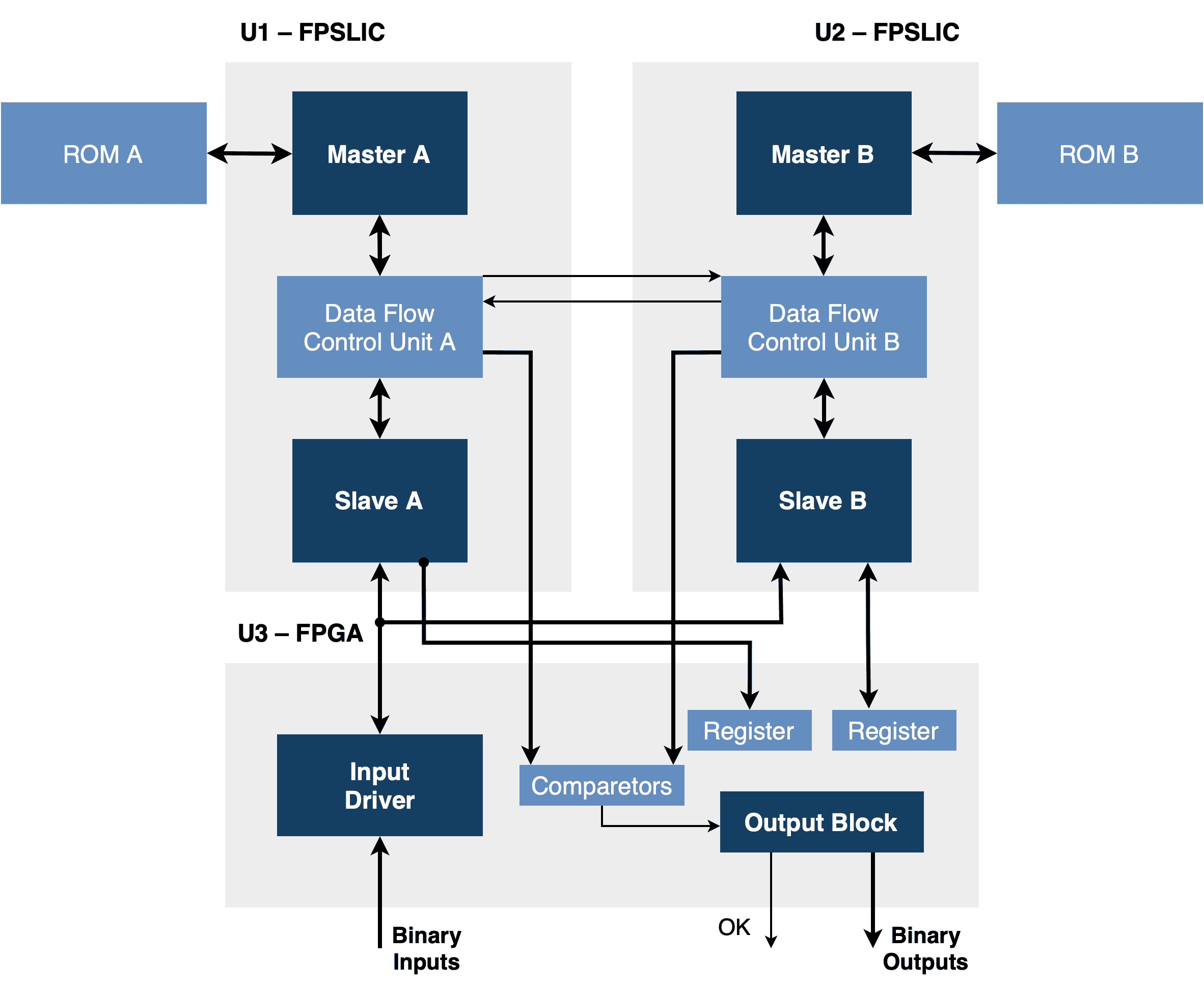 用于机器人和工业自动化的FPGA - beplay体育手机