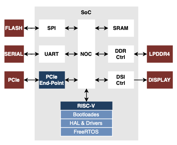英特尔将RISC-V集成到Quartus FPGA设计流程中 - beplay体育手机
