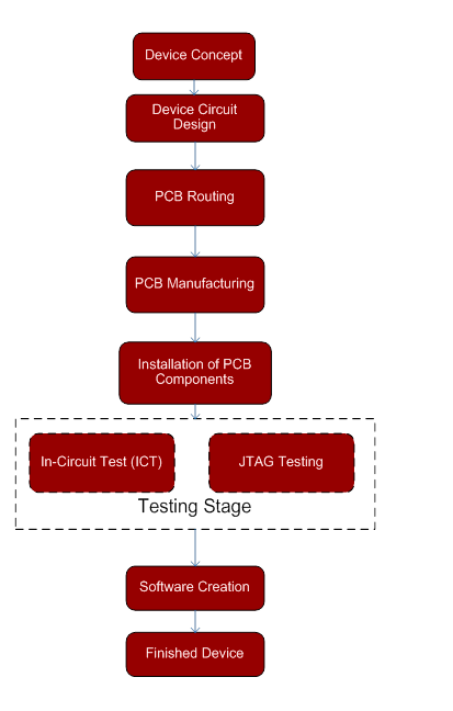 在线测试和编程| Promwad - beplay体育手机