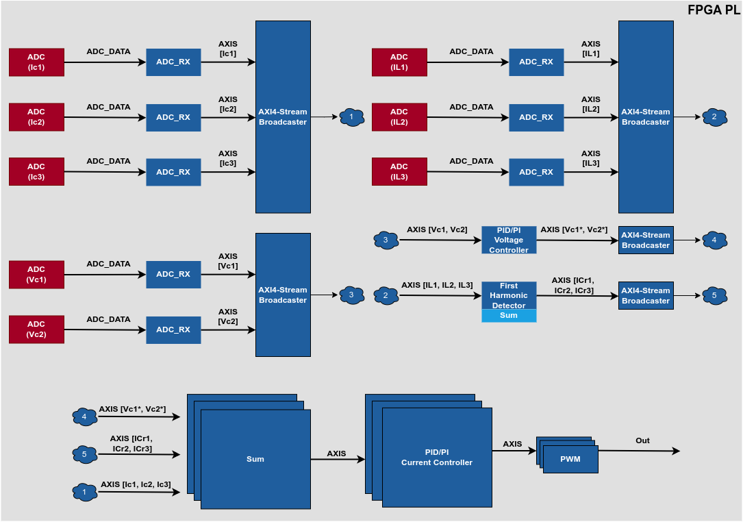 用于机器人和工业自动化的FPGA - beplay体育手机