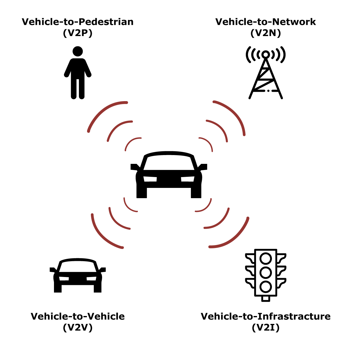 连接汽车V2V技术 - beplay体育手机